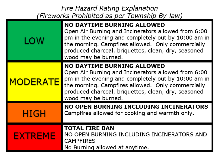 Fire Department Rating The Township Of Perry Fire Department Rating The Township Of Perry